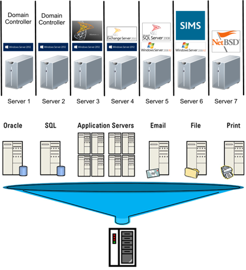 Installation | Bye Bye Prof